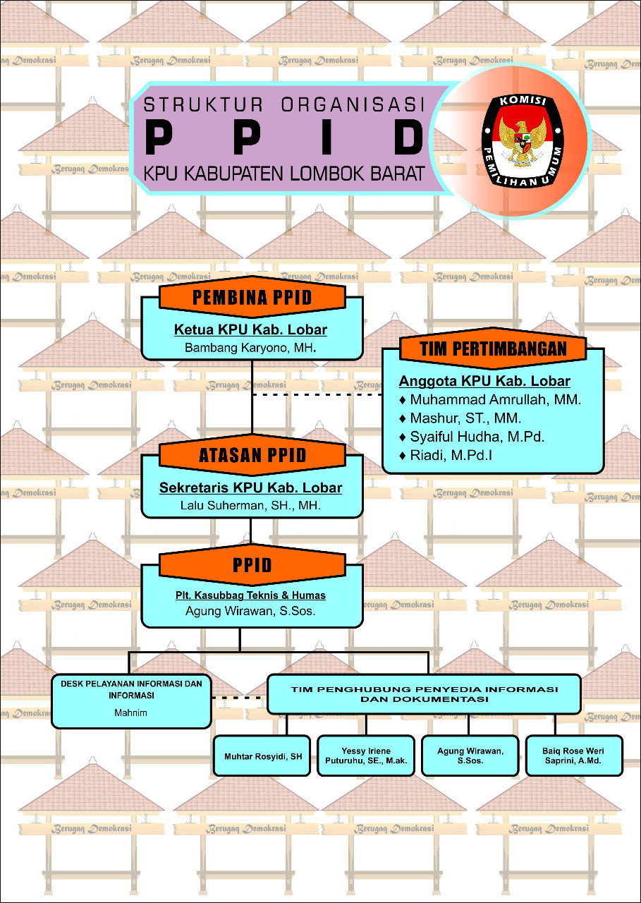 E-PPID - Struktur PPID